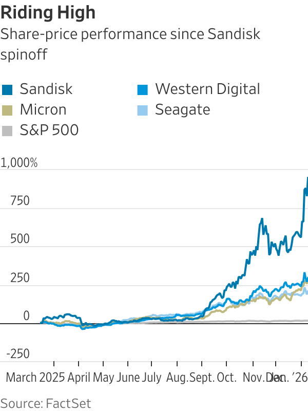 AI Causing a Memory Shortage. Why Producers Aren’t Rushing to Make a ...